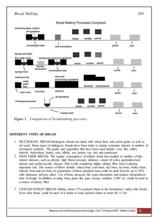 BAKERY AND CONFECTIONERY TECHNOLOGY notes | DOCX
