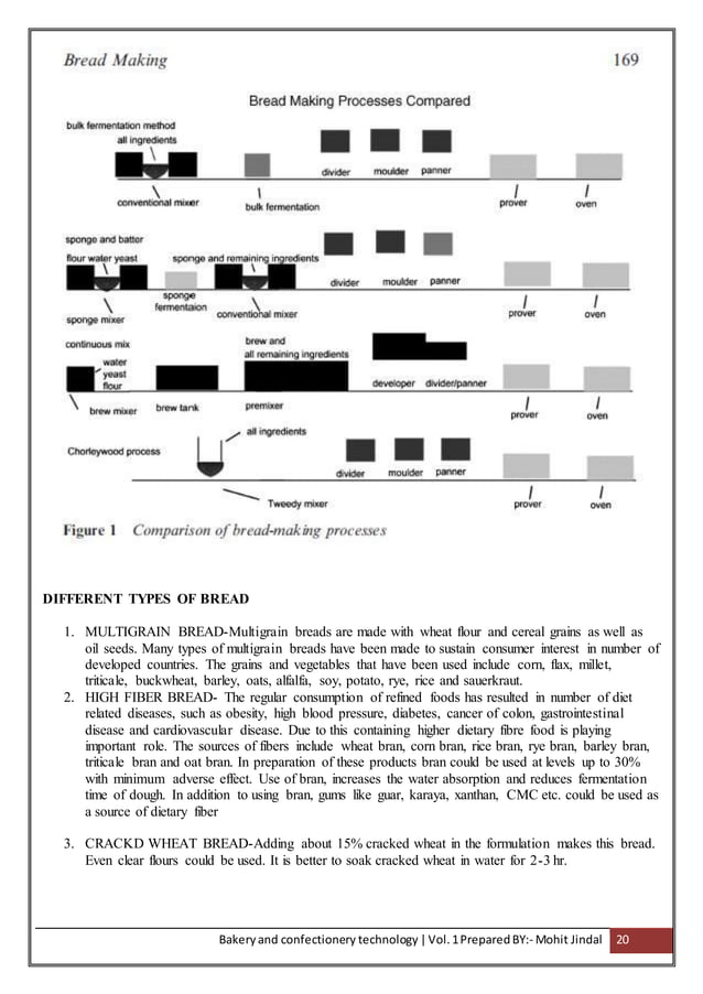 BAKERY AND CONFECTIONERY TECHNOLOGY notes | DOCX