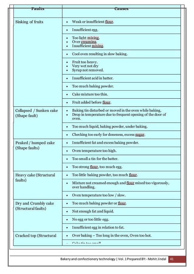 BAKERY AND CONFECTIONERY TECHNOLOGY notes | DOCX