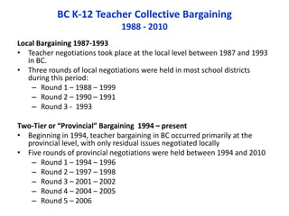 BC teacher work stoppage data | PPTX | Business | Business and Finance