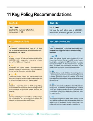 BC Tech 2020 BC Budget Submission | PDF