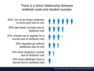 Open Textbook Summit - Lumen Learning | PPT