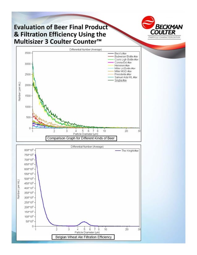 Particle Characterization Of Beverages Pdf