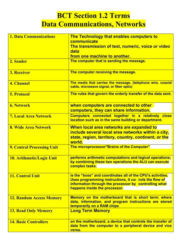 Bct Section 1[1] 2 Ternms | DOC | Computer Networking | Computing