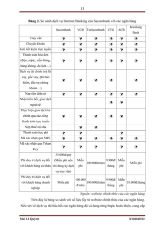 BCTT_ Phân tích dịch vụ Internet Banking tại ngân hàng Sacombank.docx