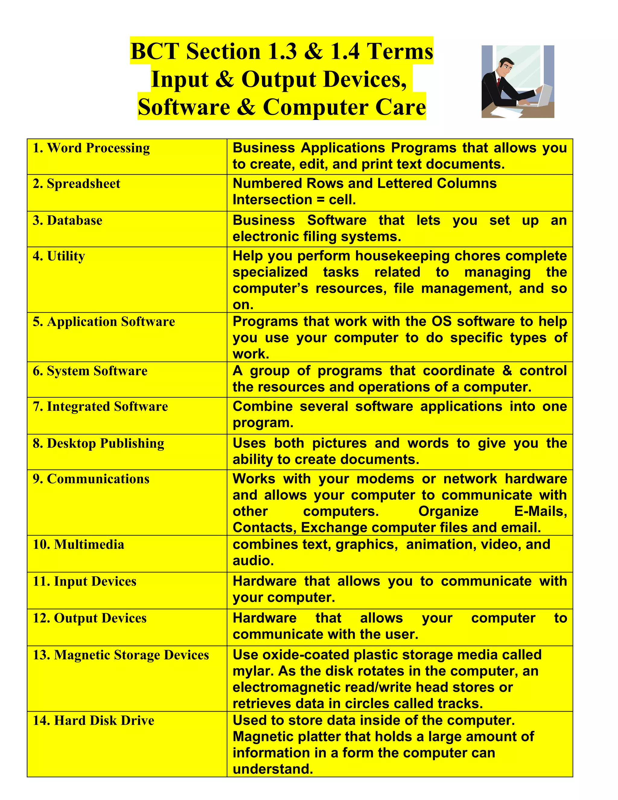 Bct Terms 1 3 And 1 4 | DOC | Operating Systems | Computer Software and ...