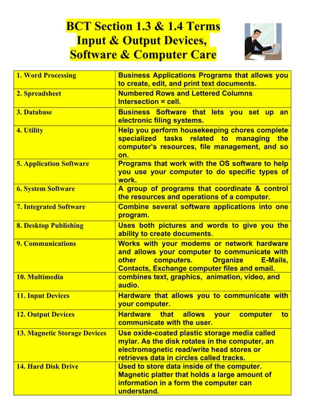 Bct Terms 1 3 And 1 4 | DOC | Operating Systems | Computer Software and ...