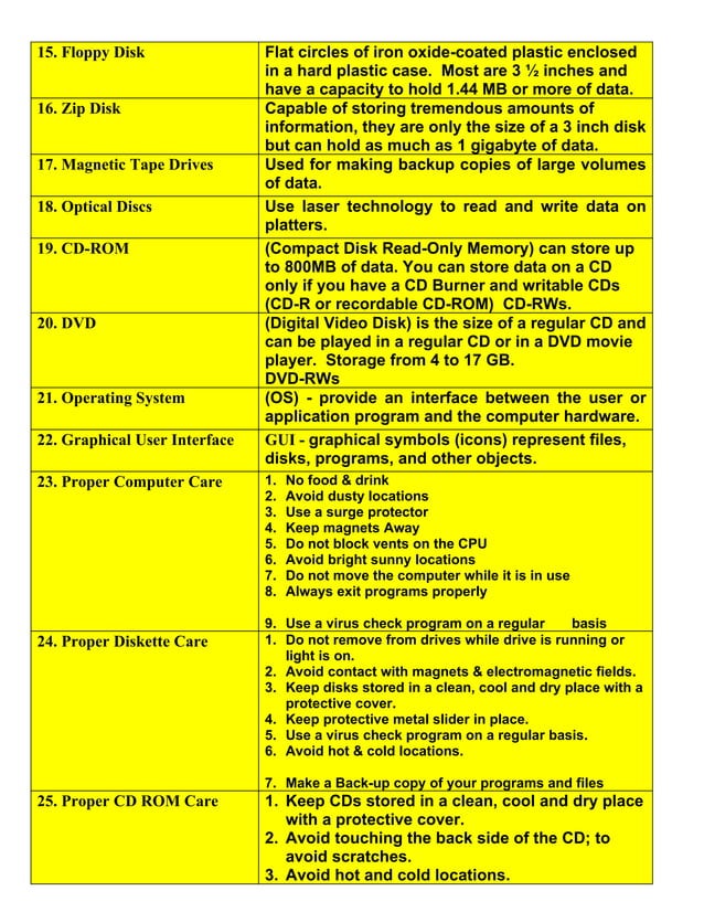 Bct Terms 1 3 And 1 4 | DOC | Operating Systems | Computer Software and ...