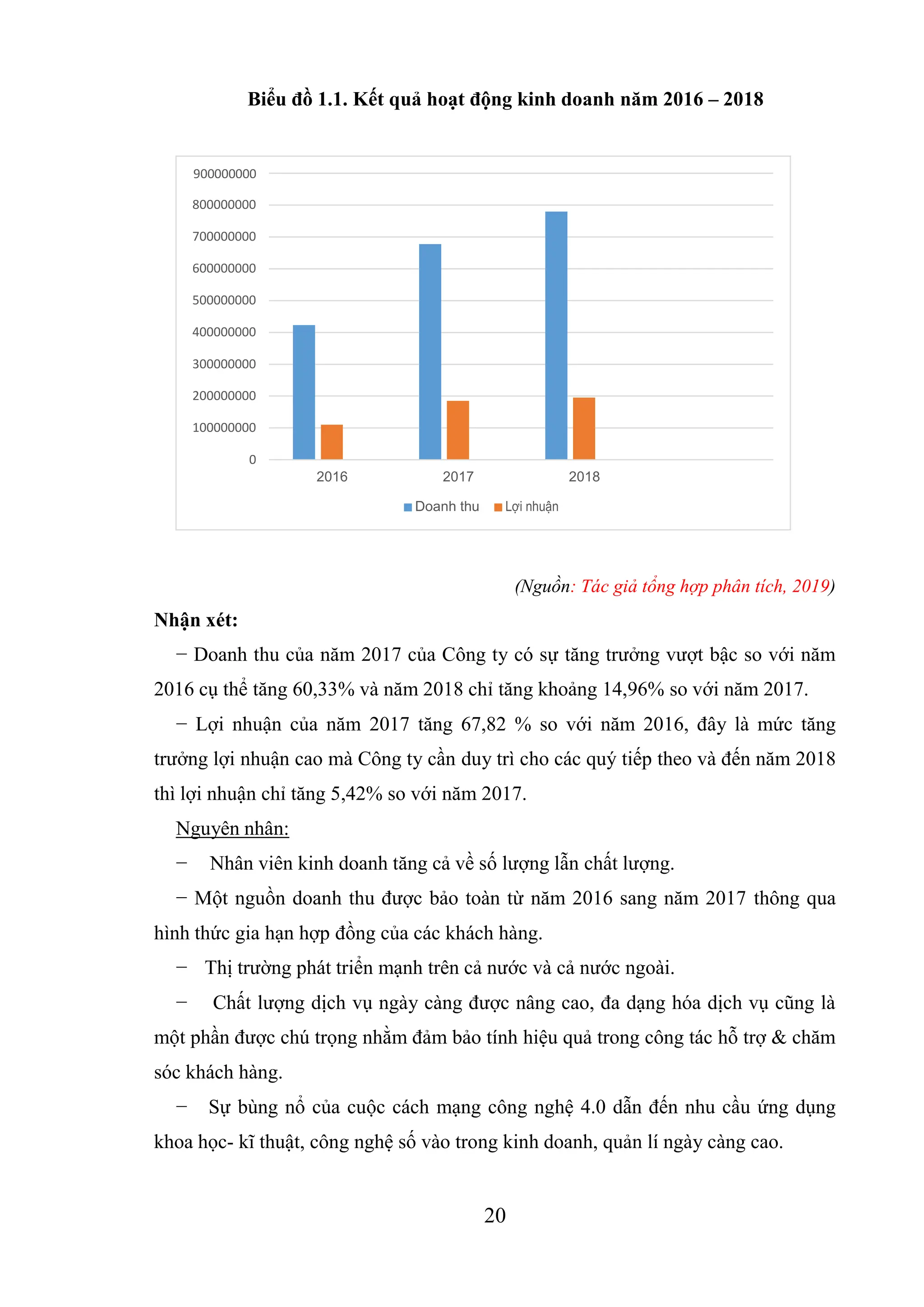 BCTT quy trình bán hàng tại công ty abc.docx