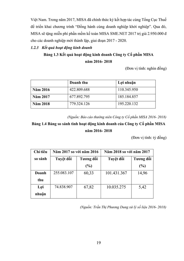 BCTT quy trình bán hàng tại công ty abc.docx
