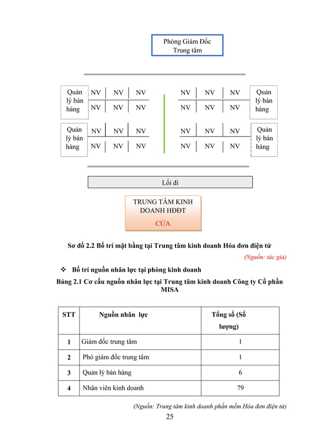 BCTT quy trình bán hàng tại công ty abc.docx