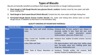 BCT UNIT-4 (Baking of Biscuits).pptx of hoccpch | PPT