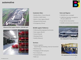 Bcube company profile eng_september 2014 | PPTX