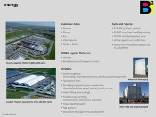 Bcube company profile eng_september 2014 | PPTX