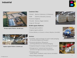 Bcube company profile eng_september 2014 | PPTX