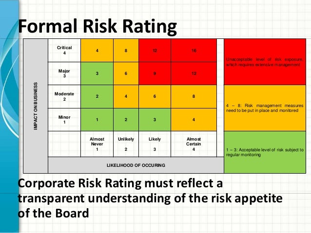 Bcu msc cg week 4 risk management
