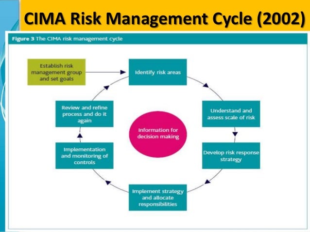 Bcu msc cg week 5 rm framework