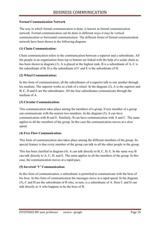 BUSINESS COMMUNICATION | PDF