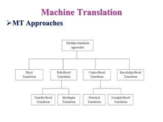 Translationusing moses1 | PPTX