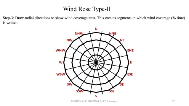 Transportation Engineering Module 5 Notes as pet VTU Syllabus | PPT
