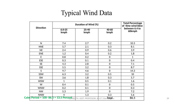 Transportation Engineering Module 5 Notes as pet VTU Syllabus | PPT