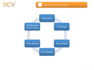 Benji Greenberg - BCV Evolve | PPT