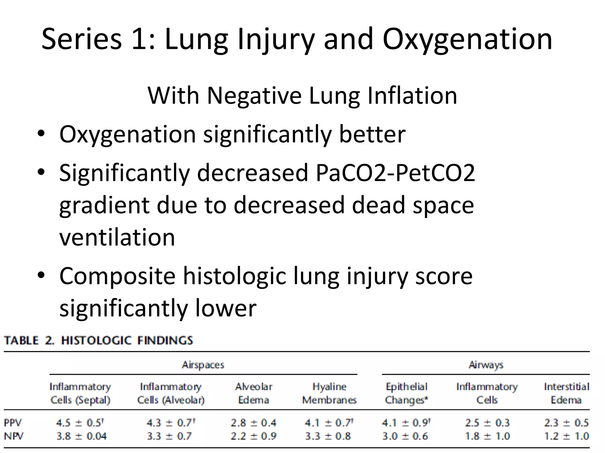Biphasic Cuirass Ventilation for Respiratory Failure and ARDS | PPT ...