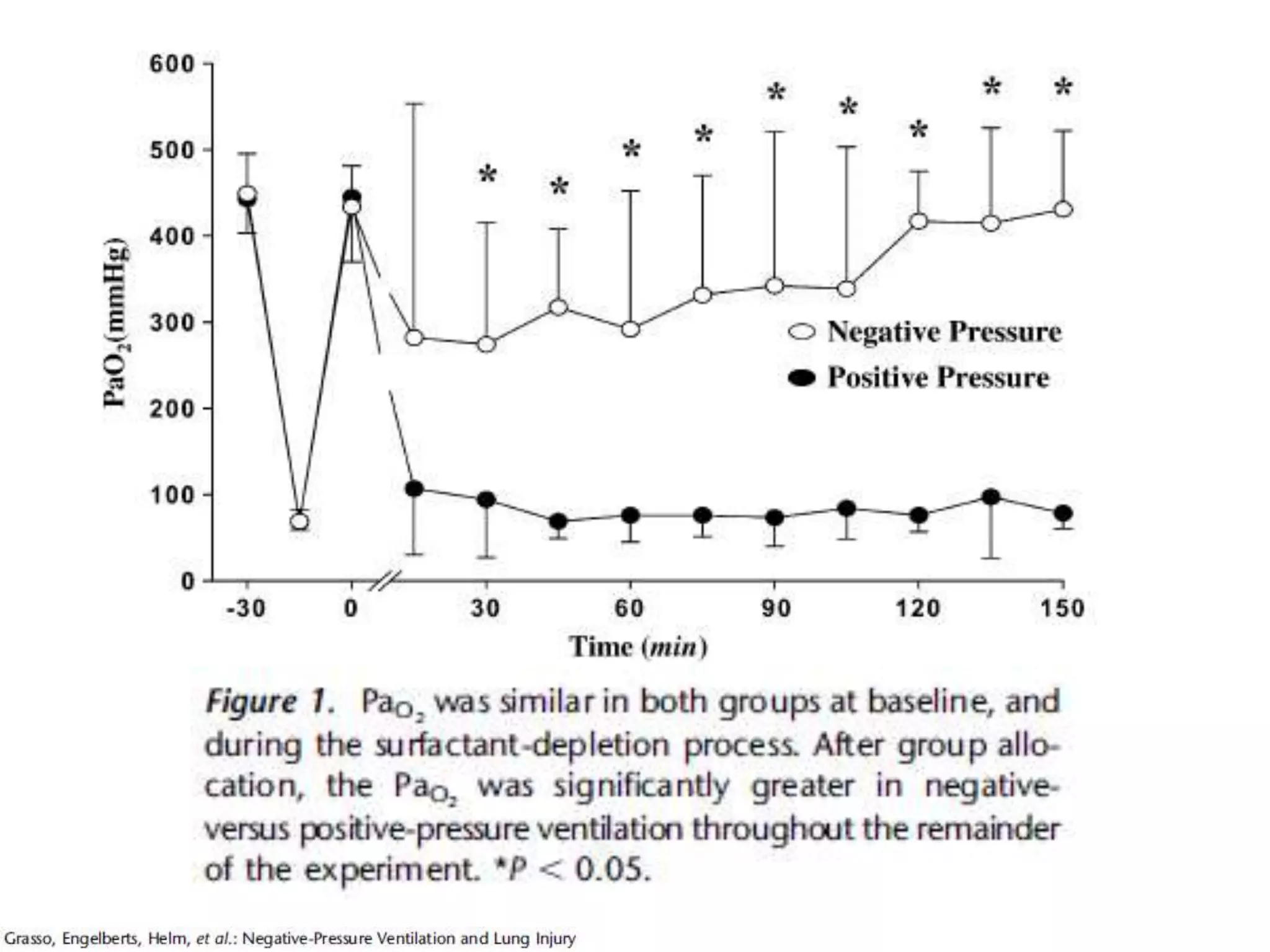 Biphasic Cuirass Ventilation for Respiratory Failure and ARDS | PPT ...