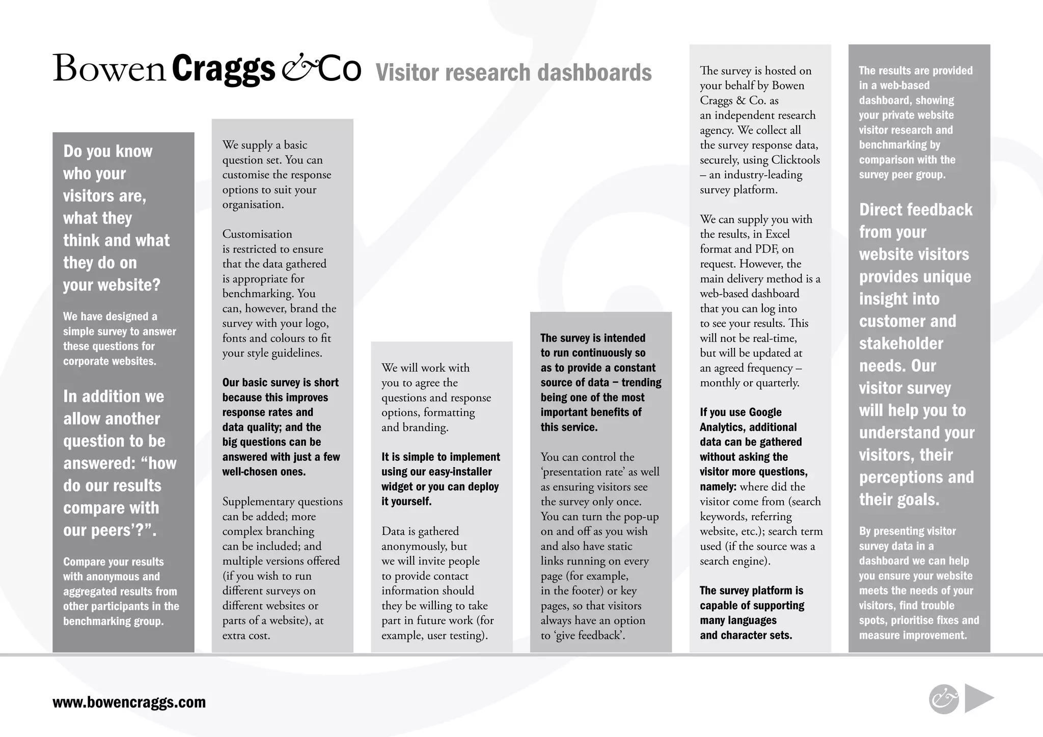 Online visitor research | PDF