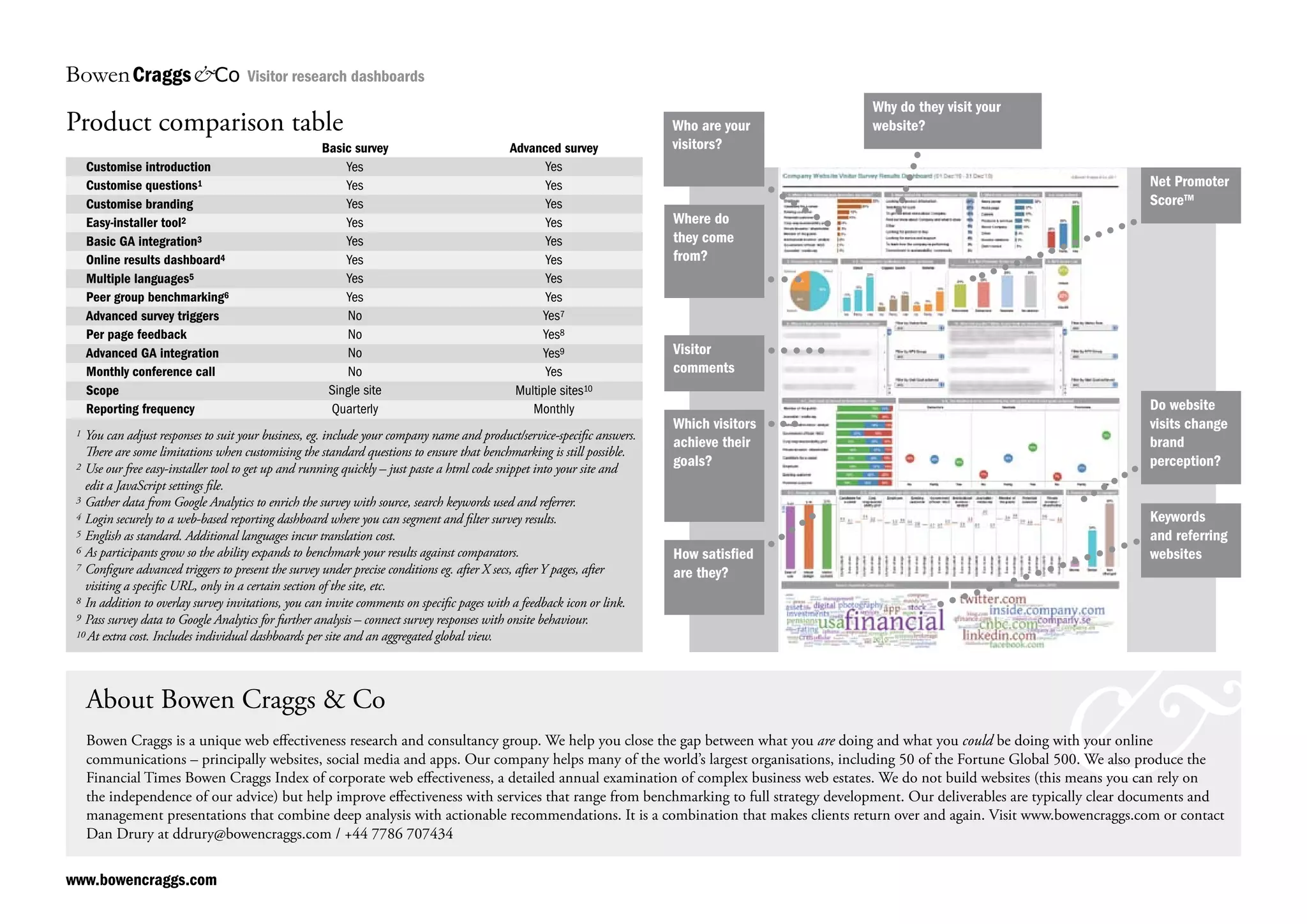 Online visitor research | PDF