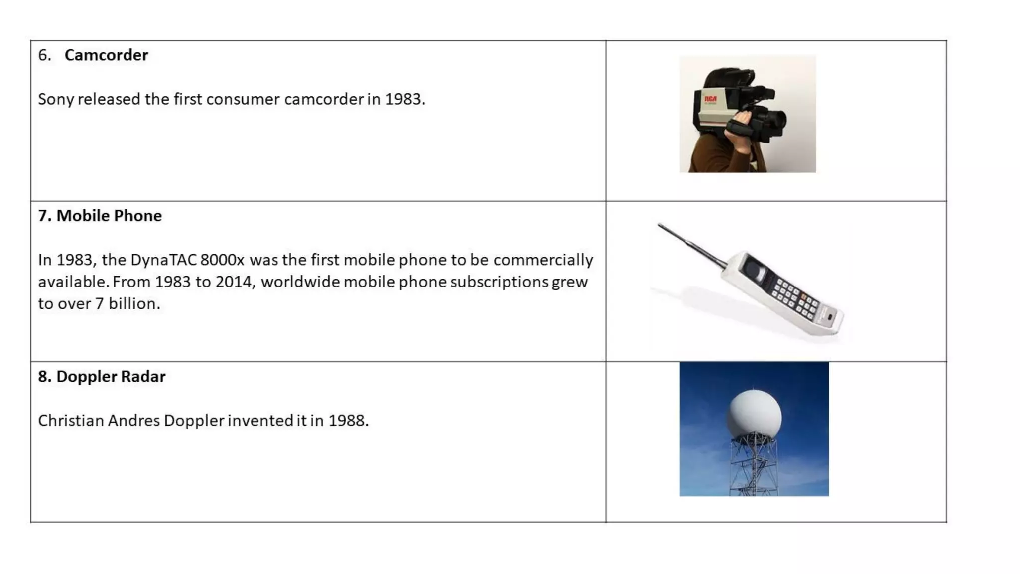 Radical Inventions from the 80s | PDF