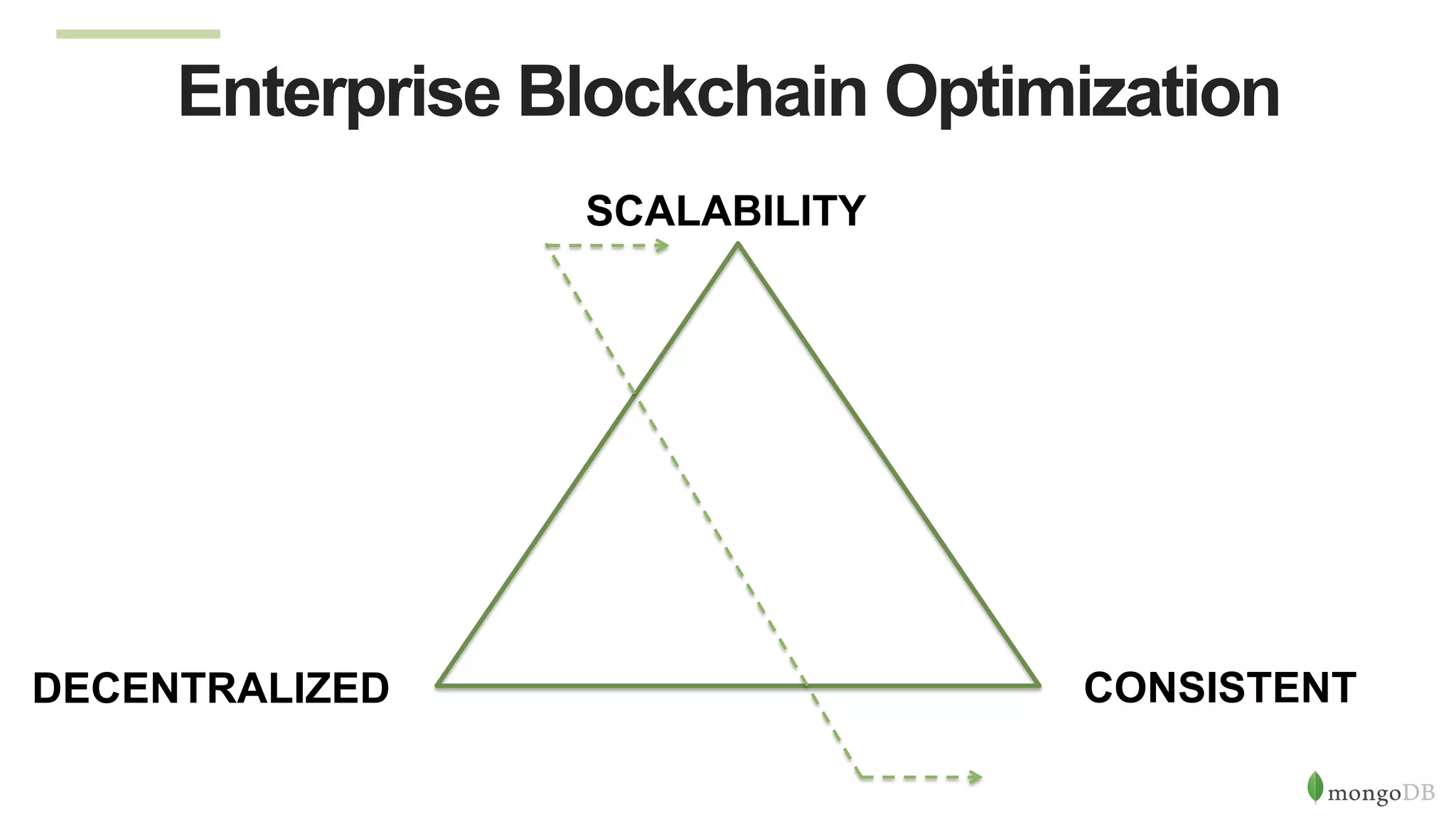 Blockchain & the IoT | PDF