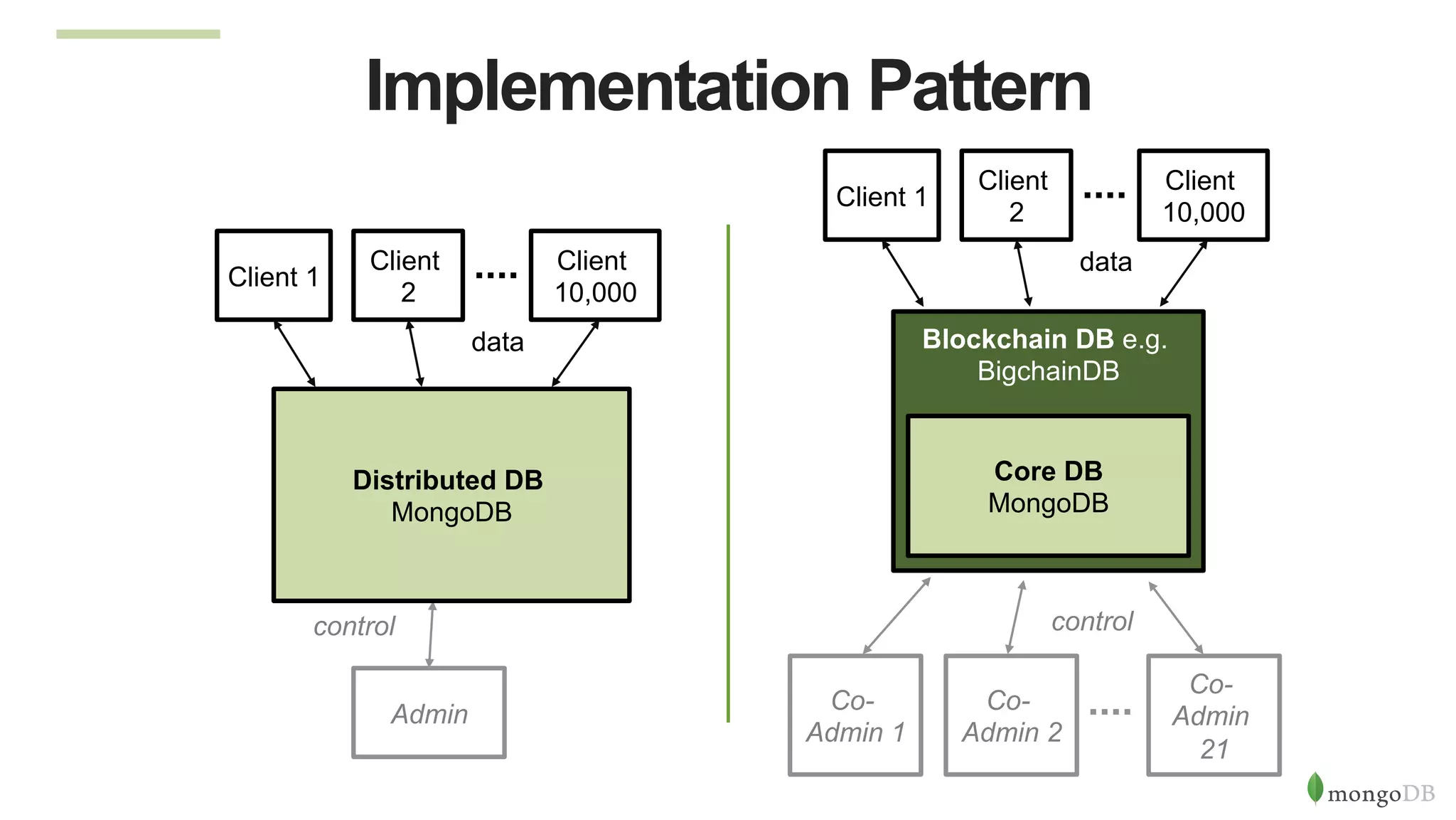 Blockchain & the IoT | PDF