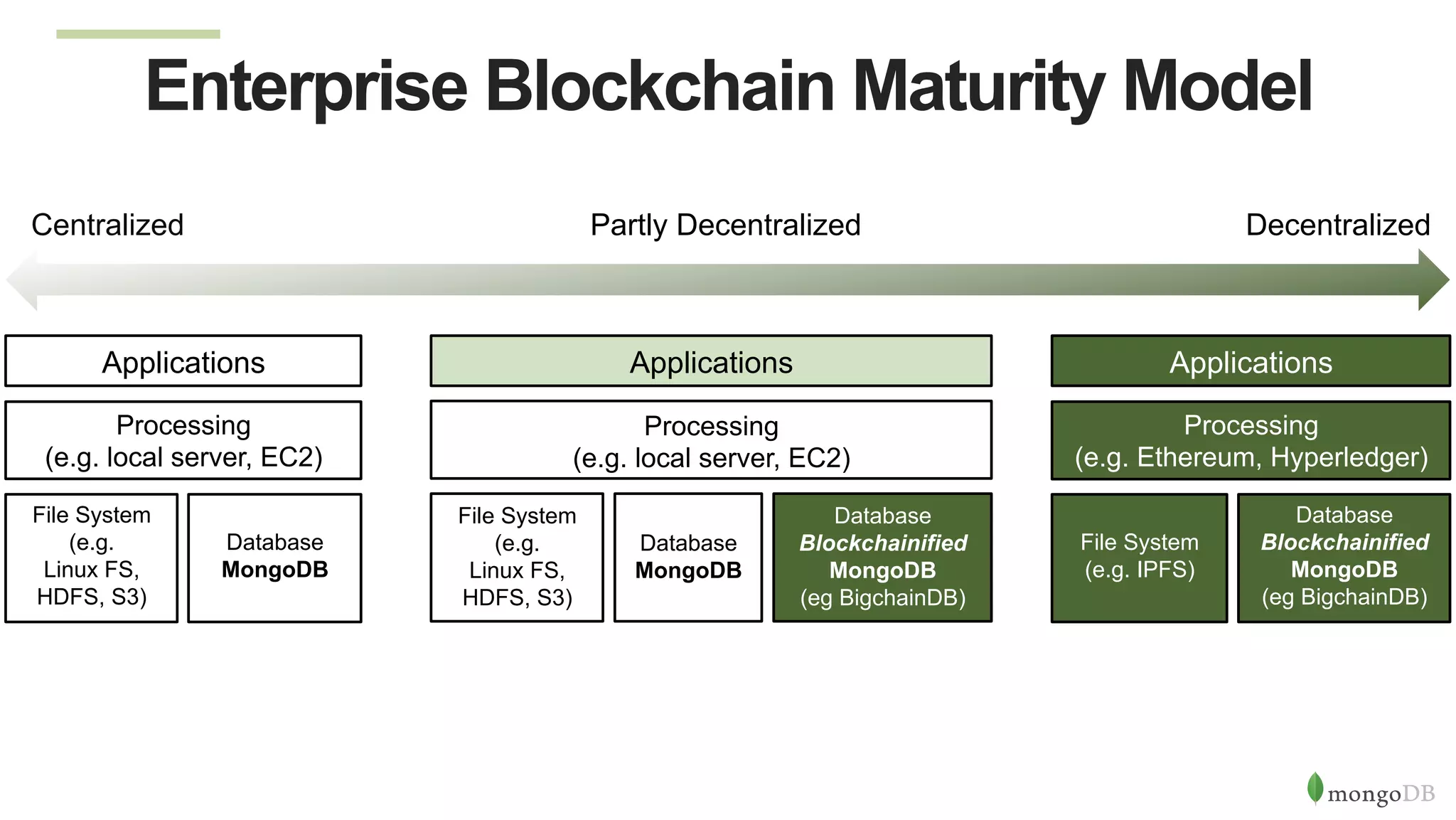 Blockchain & the IoT | PDF