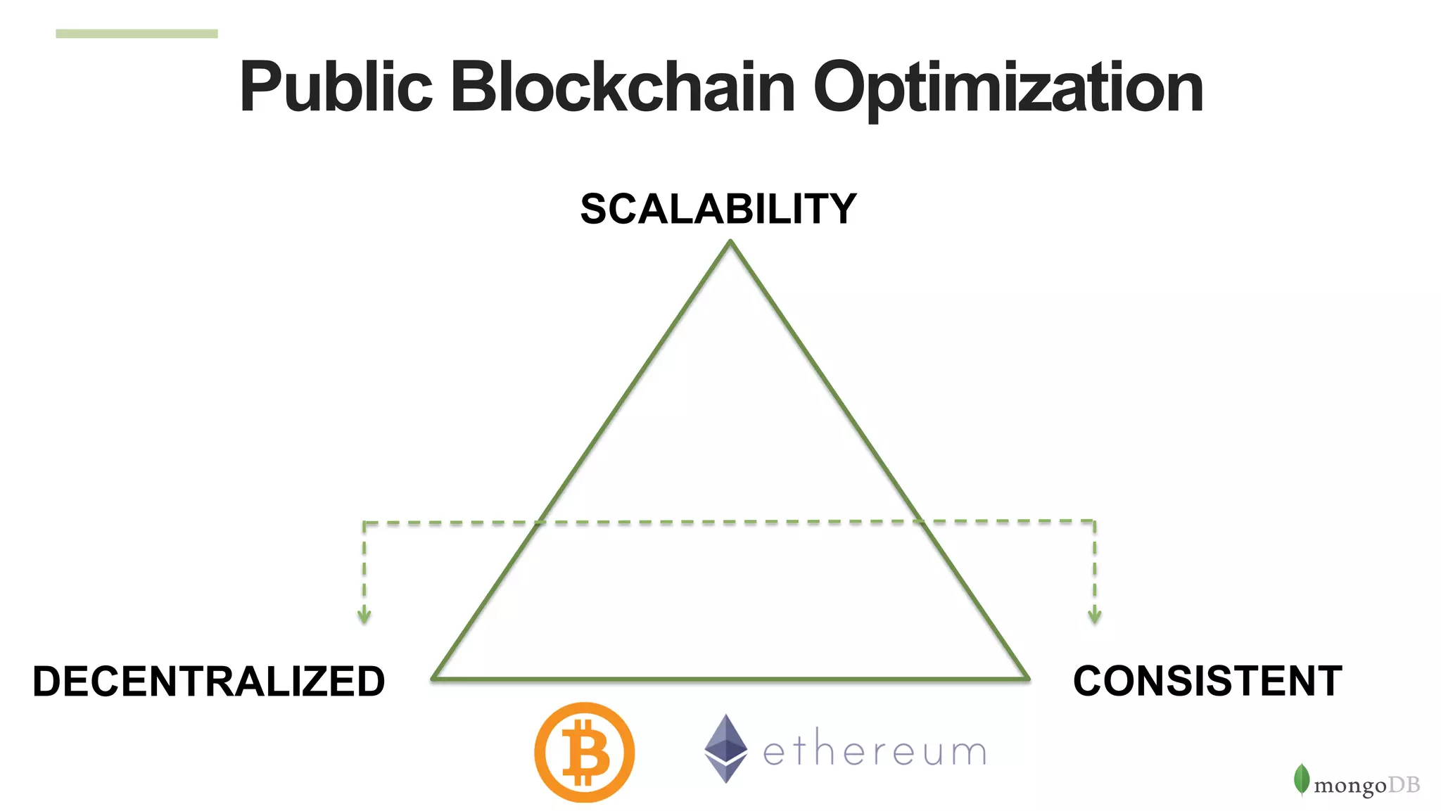 Blockchain & the IoT | PDF