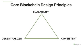 Blockchain & the IoT | PDF