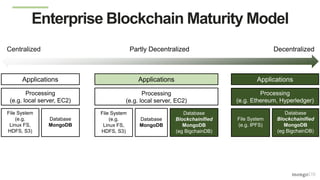 Blockchains and the IoT | PPTX | Databases | Computer Software and Applications