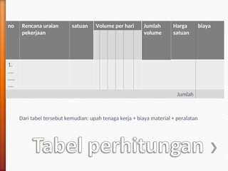 perhitungan bcws, perhitungan bcwp acwp.ppt