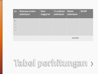 contoh perhitungan bcws, perhitungan bcwp acwp.ppt