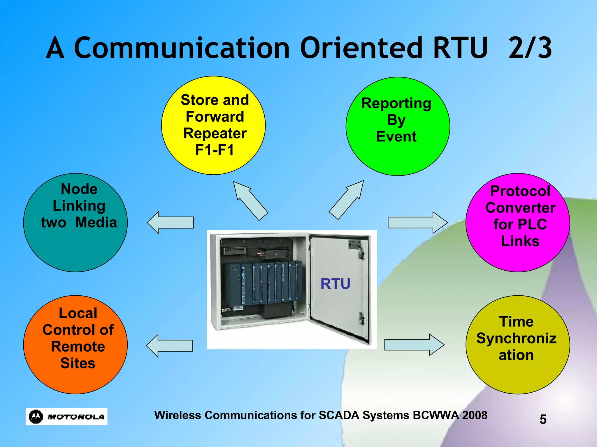 Wireless SCADA Data Communications | PPT | Computer Networking | Computing