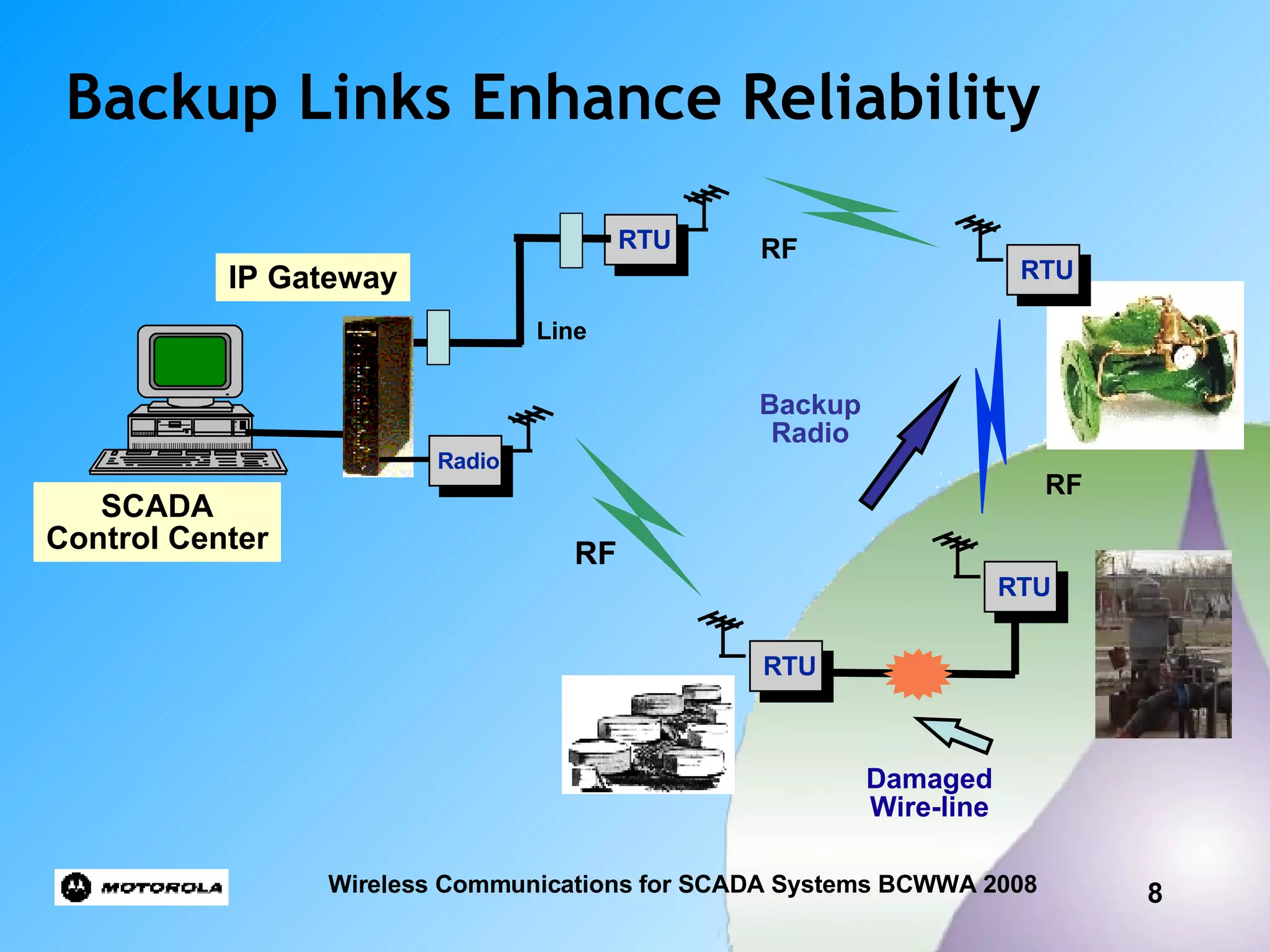 Wireless SCADA Data Communications | PPT