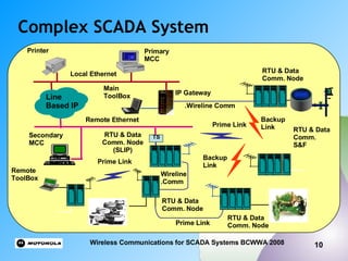 Wireless SCADA Data Communications | PPT