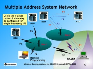 Wireless SCADA Data Communications | PPT