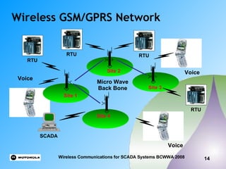 Wireless SCADA Data Communications | PPT | Computer Networking | Computing