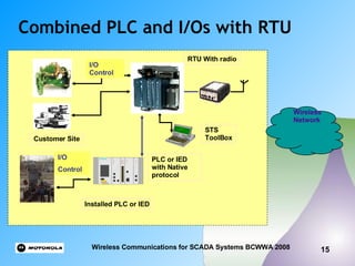 Wireless SCADA Data Communications | PPT