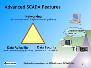 Wireless SCADA Data Communications | PPT