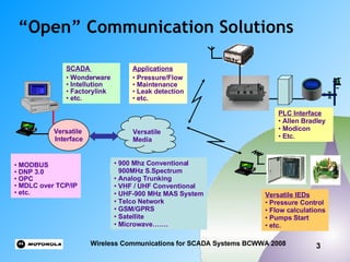 Wireless SCADA Data Communications | PPT