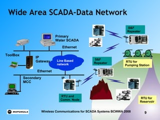 Wireless SCADA Data Communications | PPT