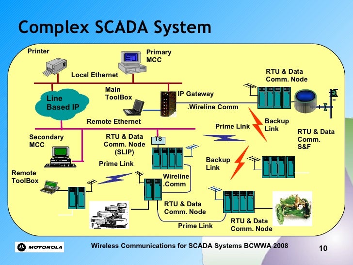 Wireless SCADA Data Communications