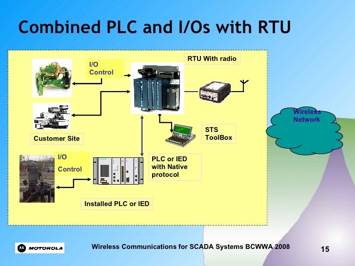 Wireless SCADA Data Communications
